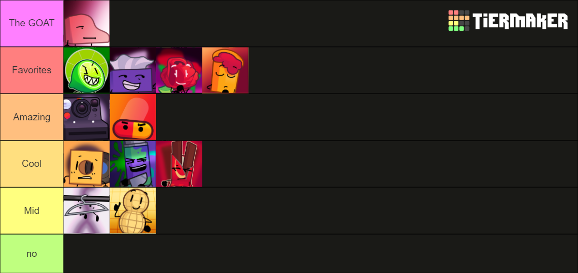 BURNER Characters (Nov 2022) Tier List (Community Rankings) - TierMaker