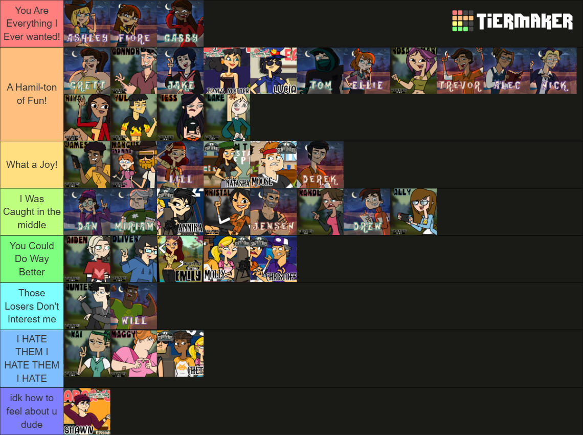 Disventure Camp (Seasons 1-4 + Spin-Offs) Tier List (Community Rankings ...