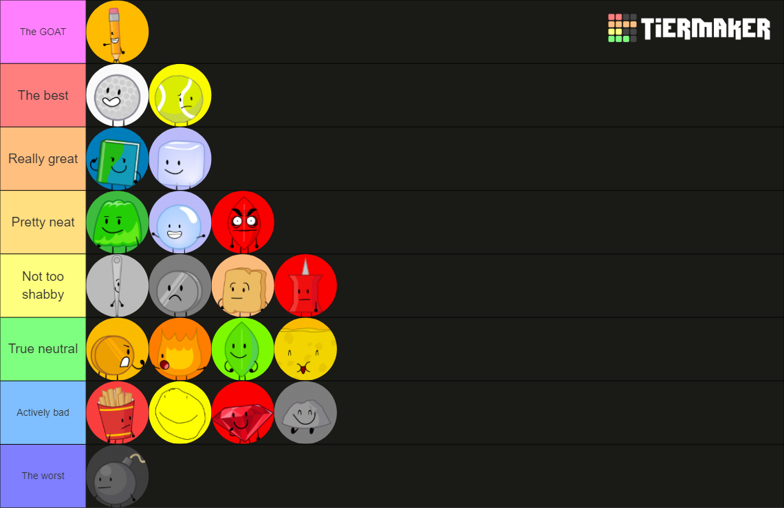 Island Dream for Battle (IDFB) S3 Tier List (Community Rankings ...