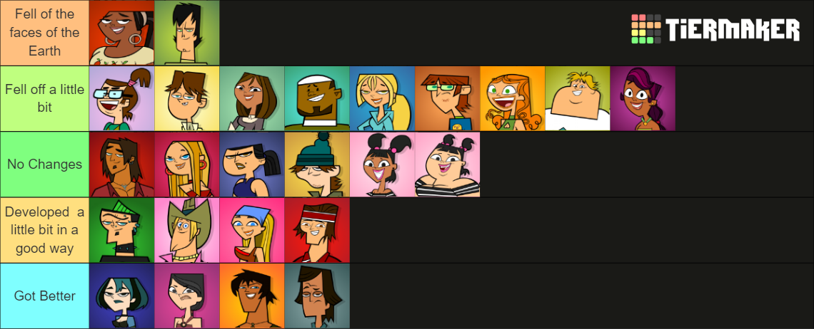 Total Drama OG Gen 1 Cast Tier List (Community Rankings) - TierMaker