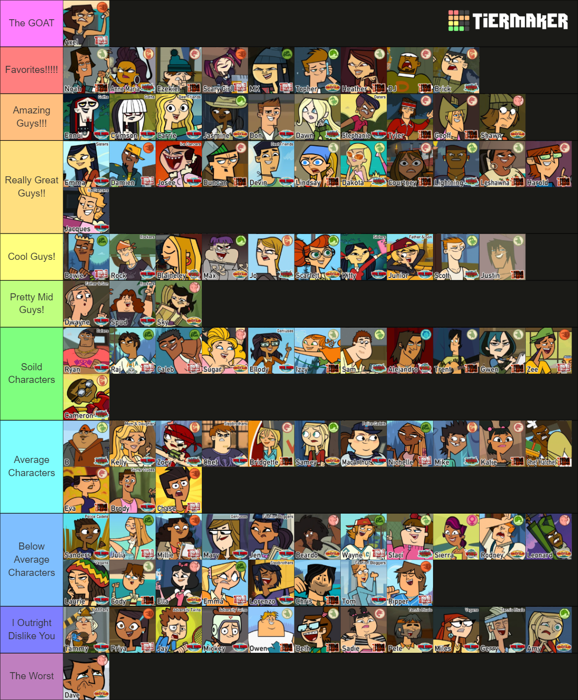 Total Drama Series Characters Tier List (Community Rankings) - TierMaker