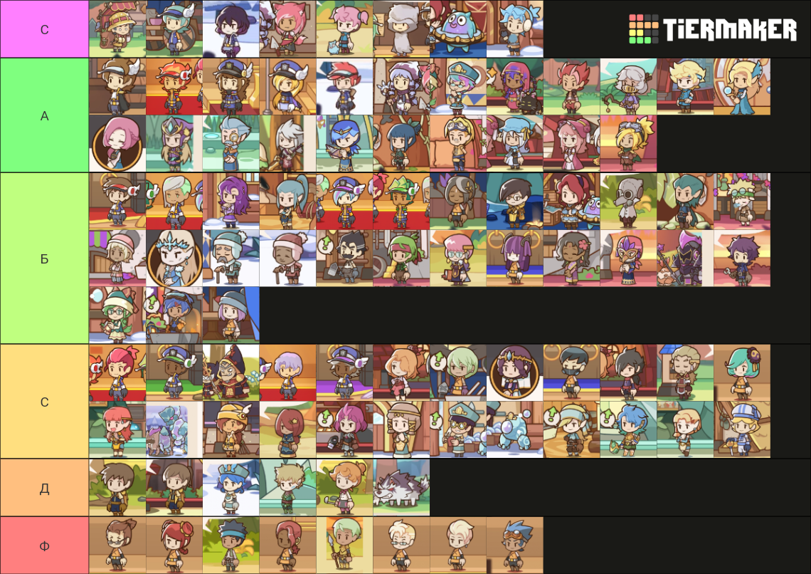 Postknight 2 Characters Tier List (Community Rankings) - TierMaker