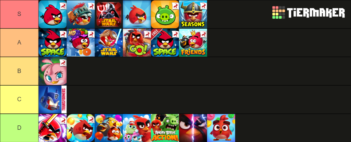 Angry Birds Games Tier List (Community Rankings) - TierMaker