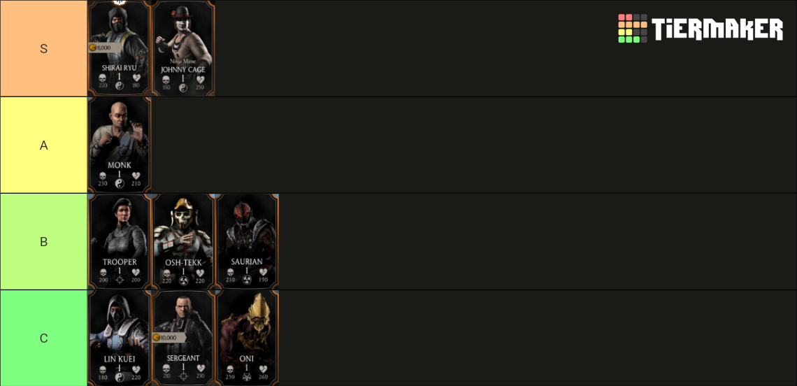 MK mobile all bronze and silver characters 2021 Tier List (Community ...