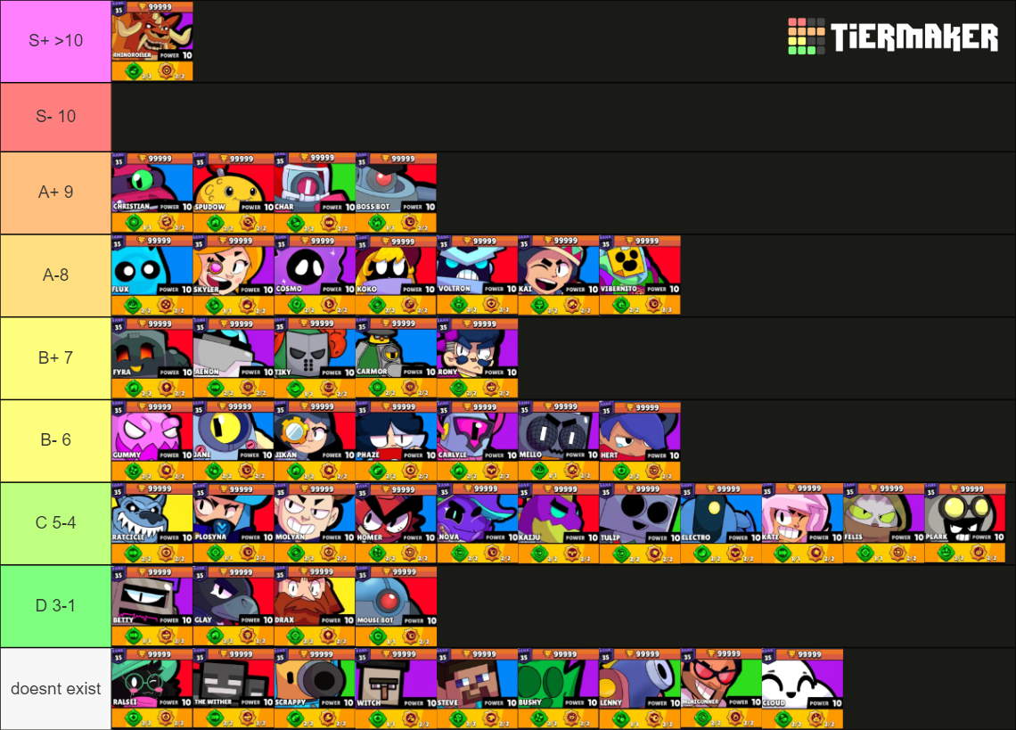 Multi Brawl Tier List (Community Rankings) - TierMaker