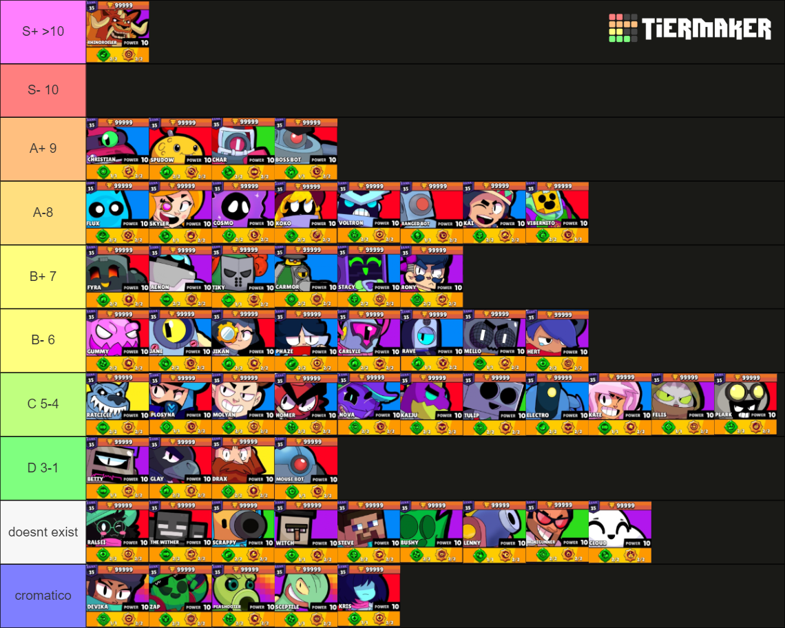 Multi Brawl Tier List (Community Rankings) - TierMaker
