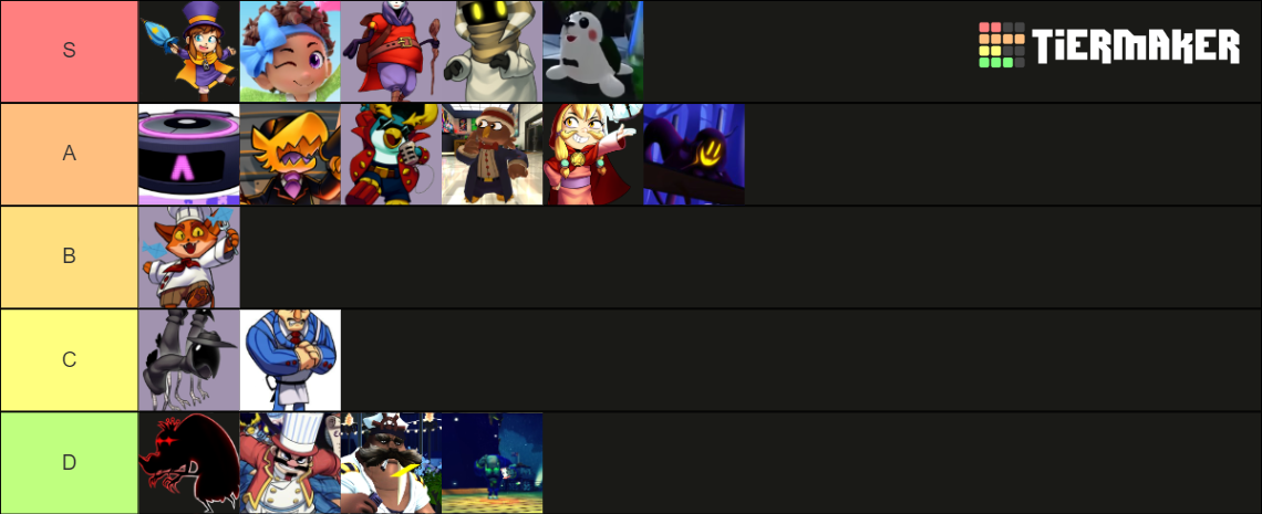 A Hat in Time characters Tier List (Community Rankings) - TierMaker