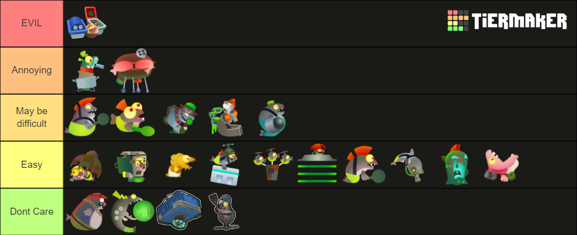 (6.0) Splatoon 3 Salmon Run Next Wave Salmonids Tier List (Community Rankings) - TierMaker