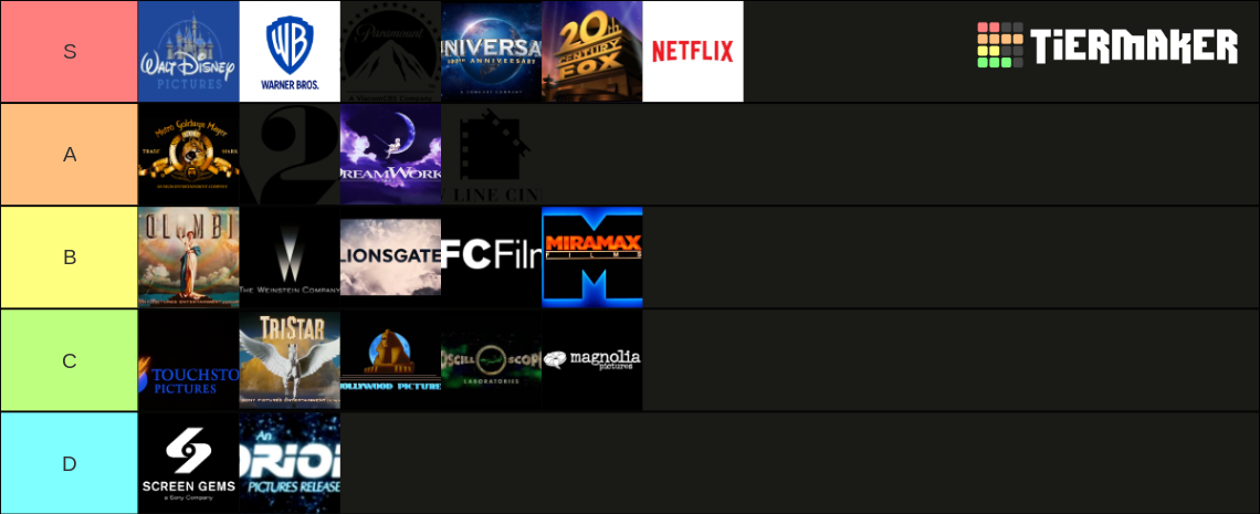 Film Studios Tier List (Community Rankings) - TierMaker