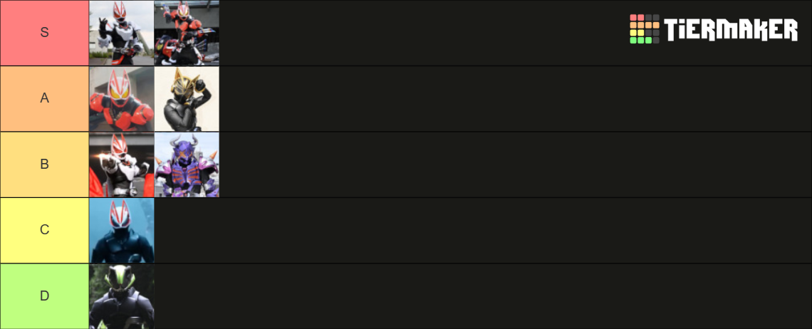 Kamen Rider Geats Riders & Forms Tier List (Community Rankings) - TierMaker