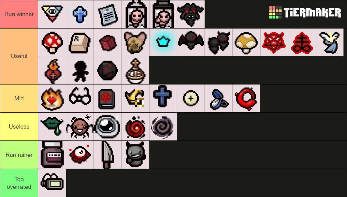 Binding of Isaac: quality 4 items Tier List (Community Rankings ...