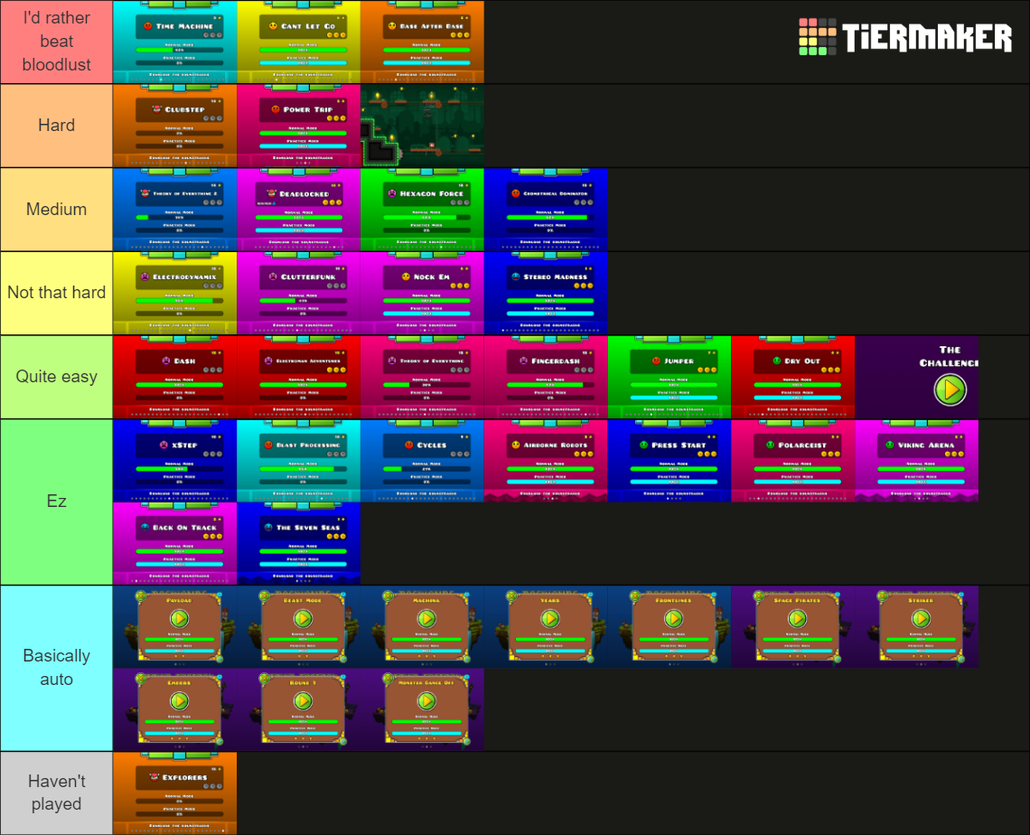 Geometry dash all levels (2.2 version) Tier List (Community Rankings ...