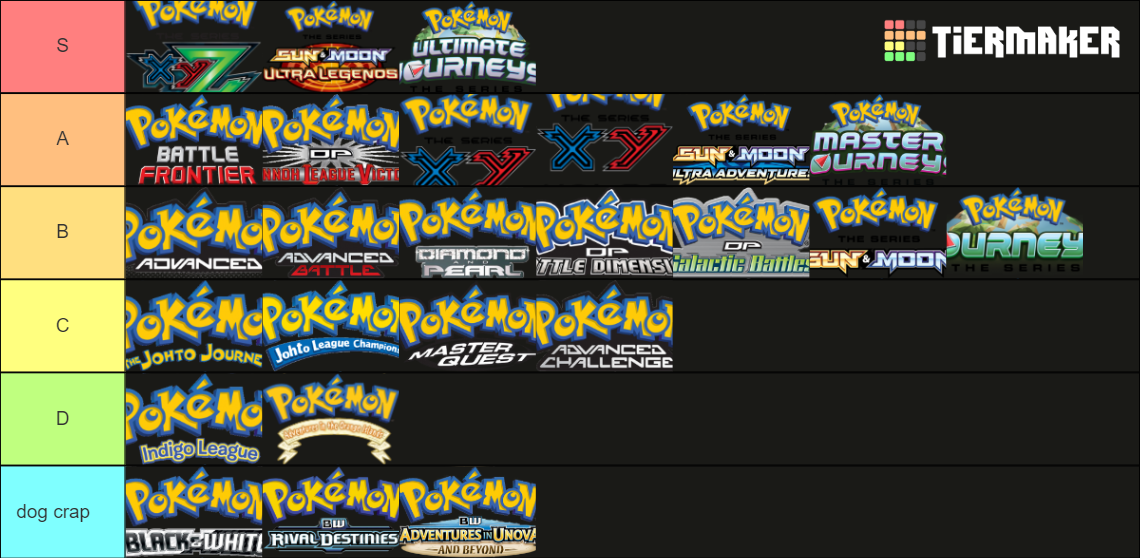 Pokemon Anime Seasons (2023) Tier List (Community Rankings) - TierMaker