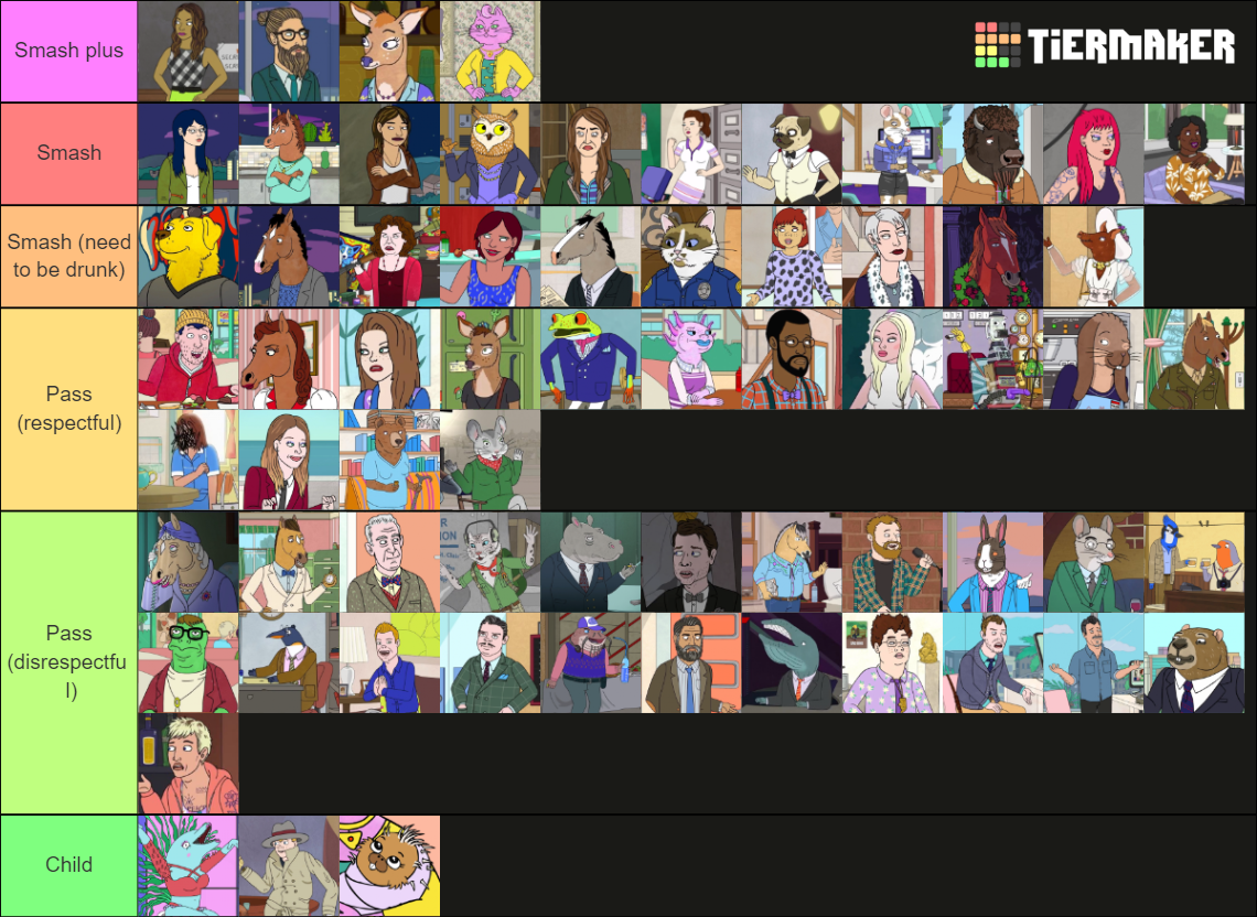 BoJack Horseman Comprehensive Character Tier List (Community Rankings ...