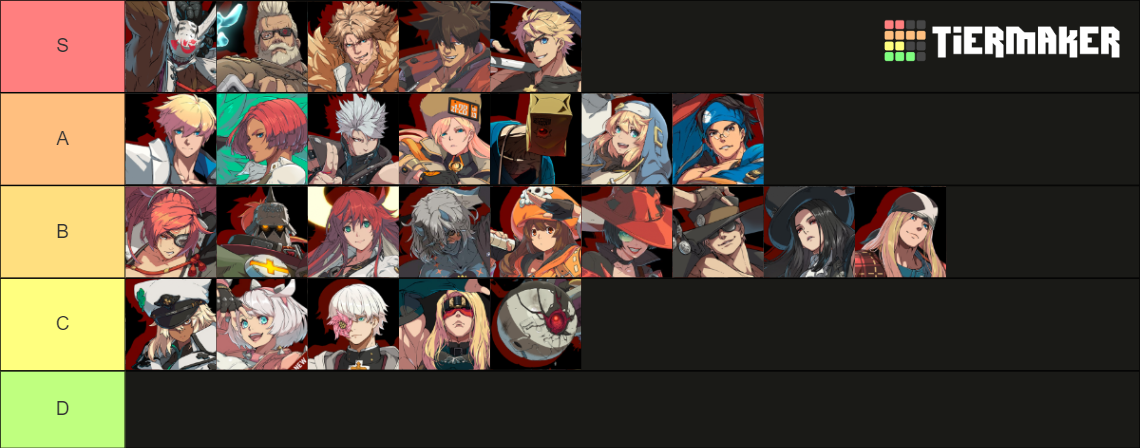 Guilty Gear Strive Characters (up to Elphelt) Tier List (Community ...