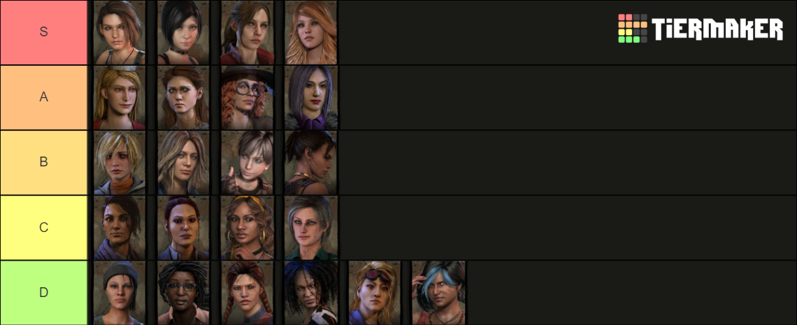 All Dead By Daylight Characters [Chapter 27] Tier List (Community Rankings) - TierMaker