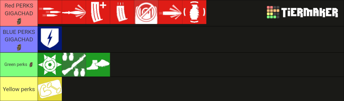 Final Stand 2 [Perk 7.0+] Tier List (Community Rankings) - TierMaker