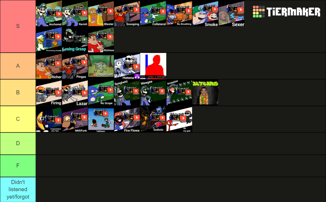 YTP Invasion V3 Tier List (Community Rankings) - TierMaker