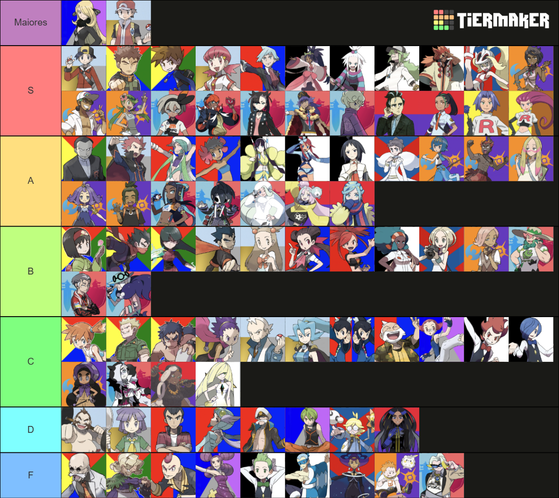 All Pokémon Trainers (Gen 1-9) Tier List (Community Rankings) - TierMaker