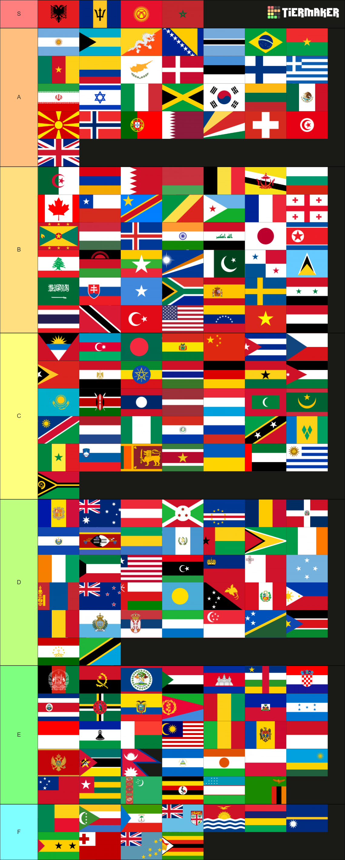 Country Flags Tier List (Community Rankings) - TierMaker