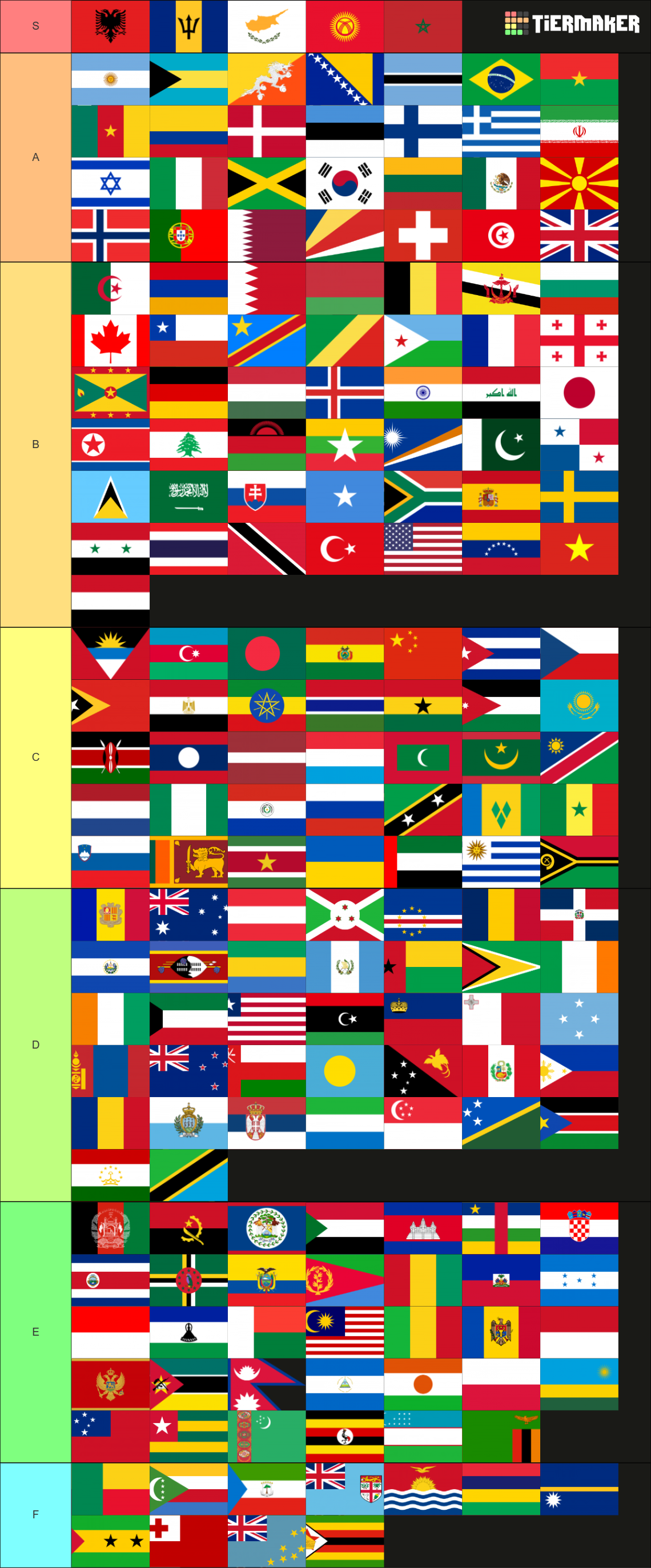 Country Flags Tier List (Community Rankings) - TierMaker