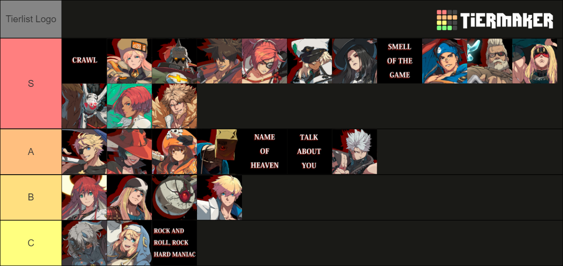 Guilty Gear Strive Music Tier List (Community Rankings) - TierMaker