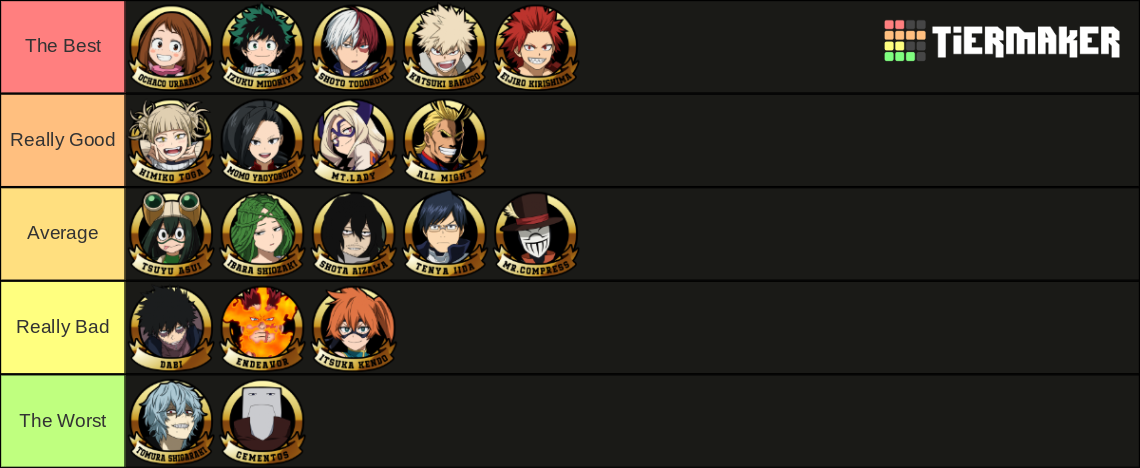 My Hero Ultra Rumble Characters Tier List (Community Rankings) - TierMaker