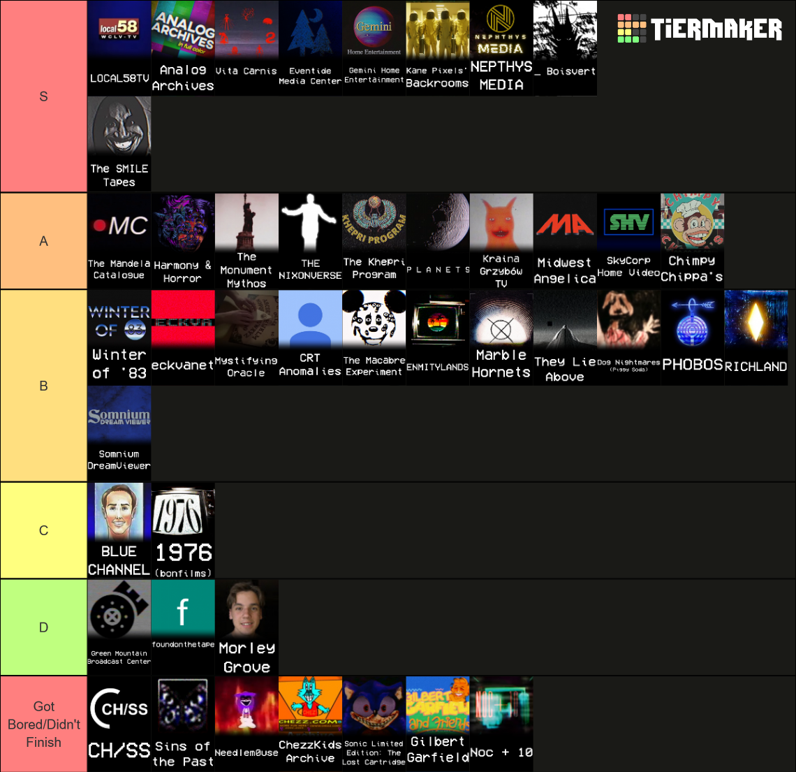 The Ultimate Internet Horror Series/Videos Tier List (Community ...