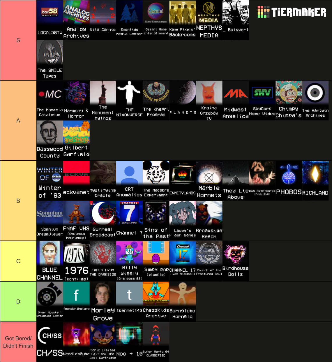 The Ultimate Internet Horror Series/Videos Tier List (Community ...