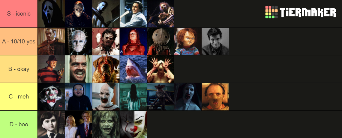 Ultimate Horror Killers List (100+) Tier List (Community Rankings ...