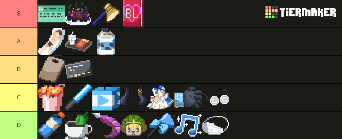 Holocure Items Tier List (Community Rankings) - TierMaker