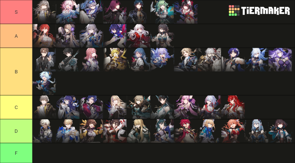 Honkai Star Rail (HSR) - Characters (2.1) Tier List (Community Rankings ...
