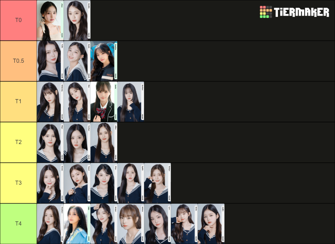 tripleS member tierlist Tier List (Community Rankings) - TierMaker