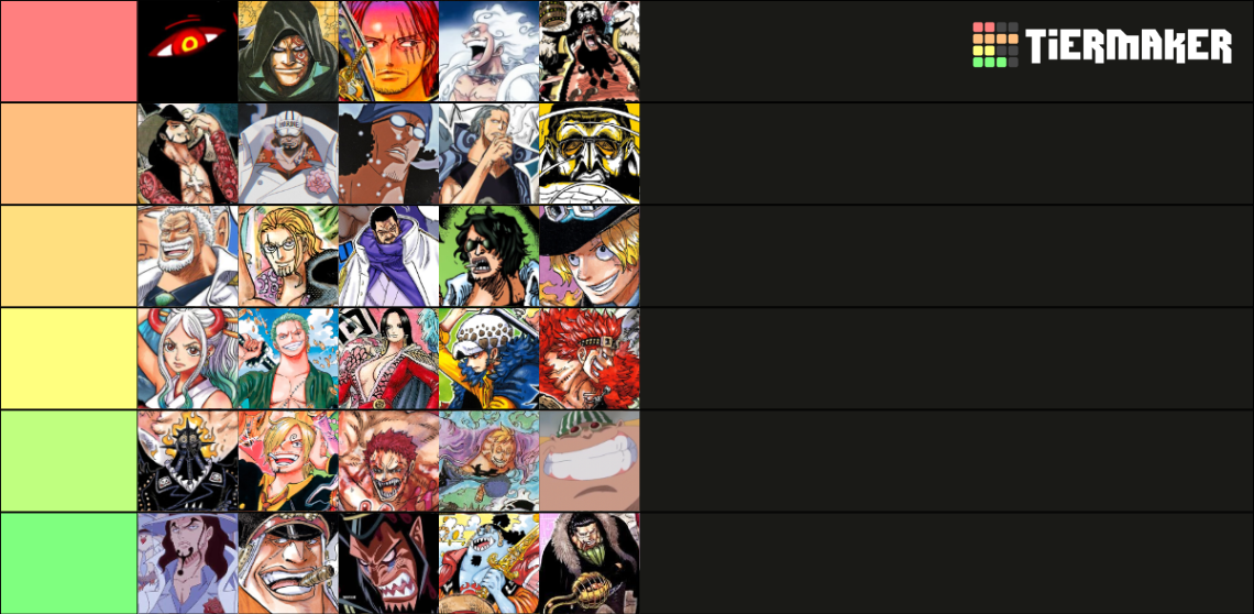 One Piece Characters (Power Scaling) Tier List (Community Rankings ...