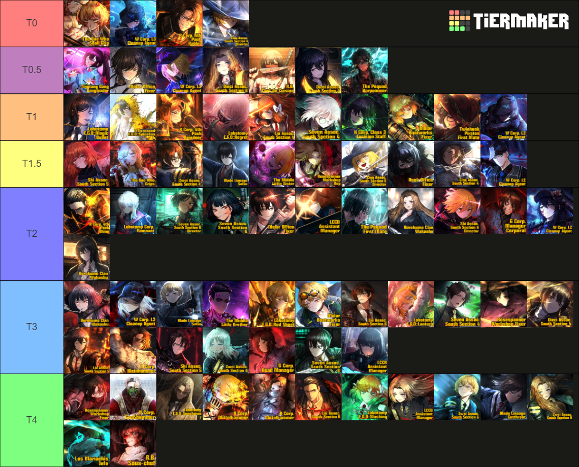 Limbus Company All IDs and EGO (Updated Often) Tier List (Community Rankings) - TierMaker