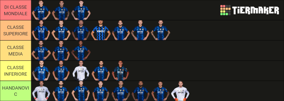 Inter Milan 2021/22 Tier List (Community Rankings) - TierMaker
