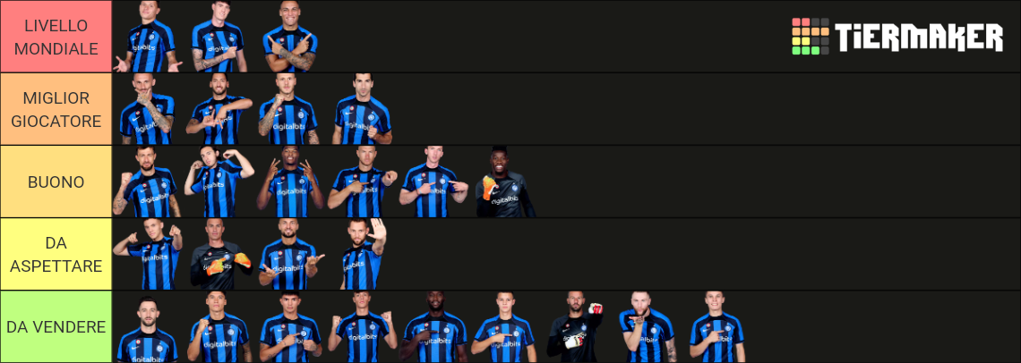 Rosa Inter Milan 2022/2023 Tier List (Community Rankings) - TierMaker