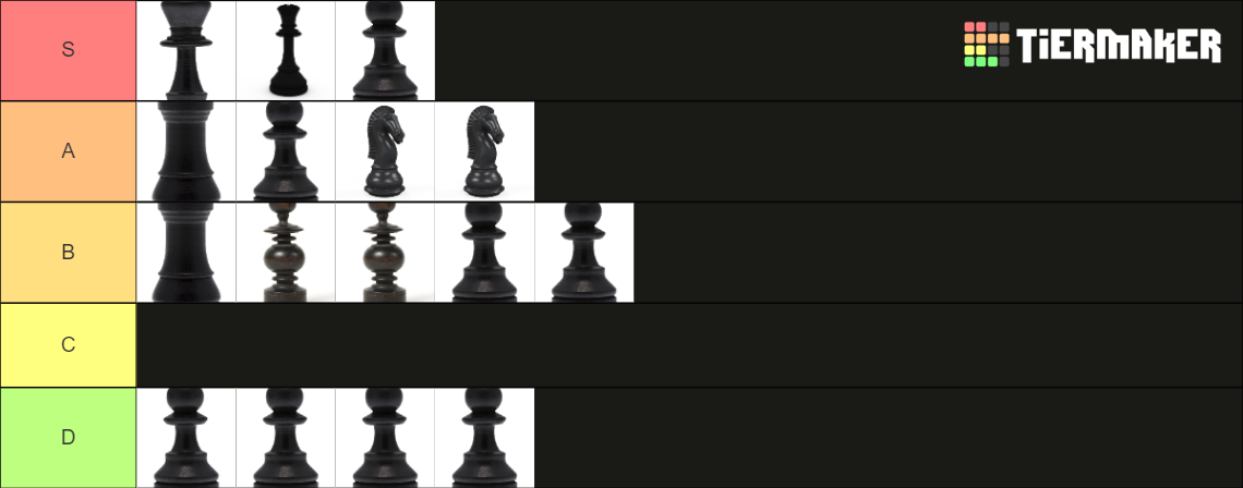 Recent Chess Tier Lists - TierMaker
