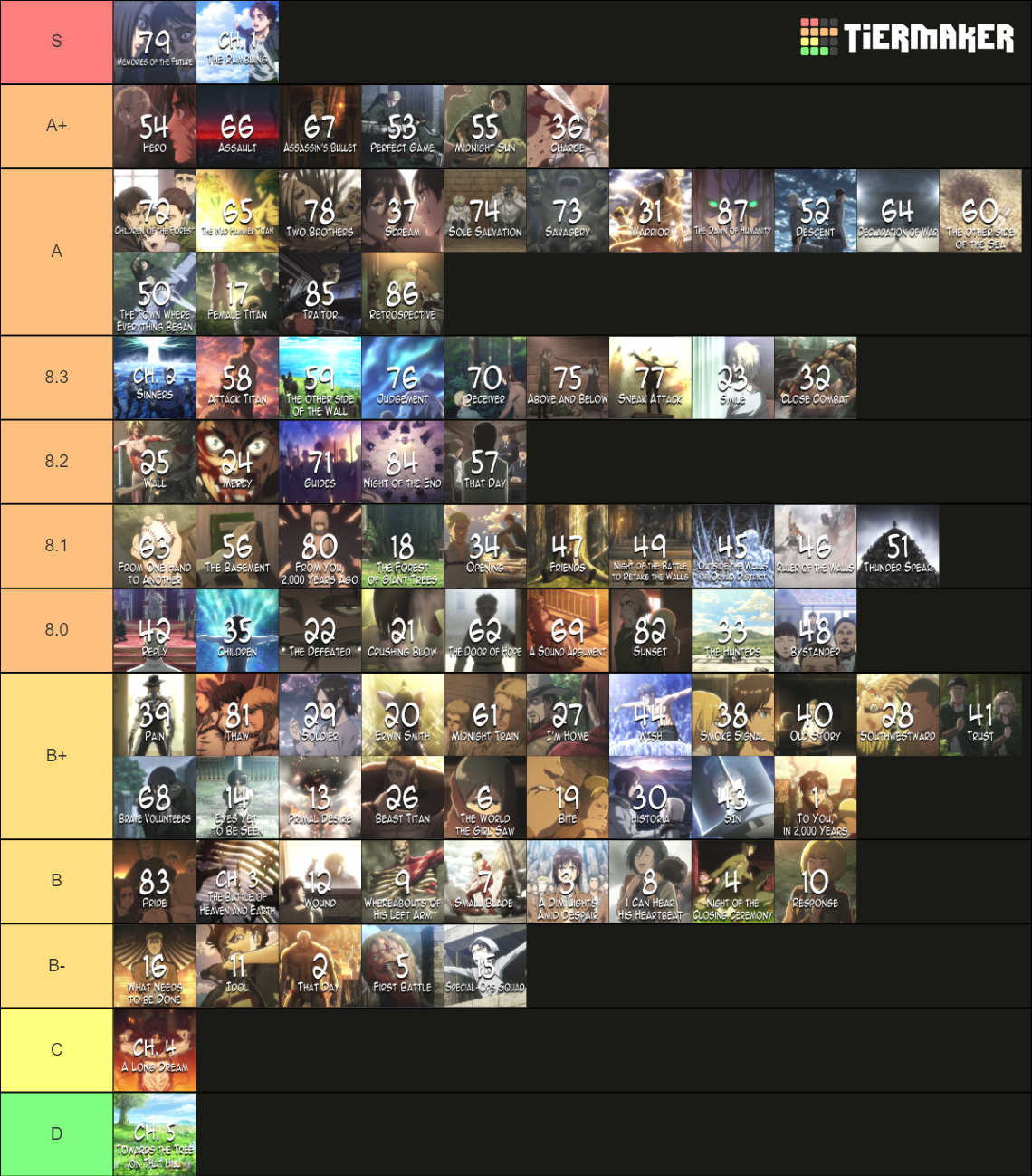 Attack on Titan Episodes (S1-S4) Tier List (Community Rankings) - TierMaker
