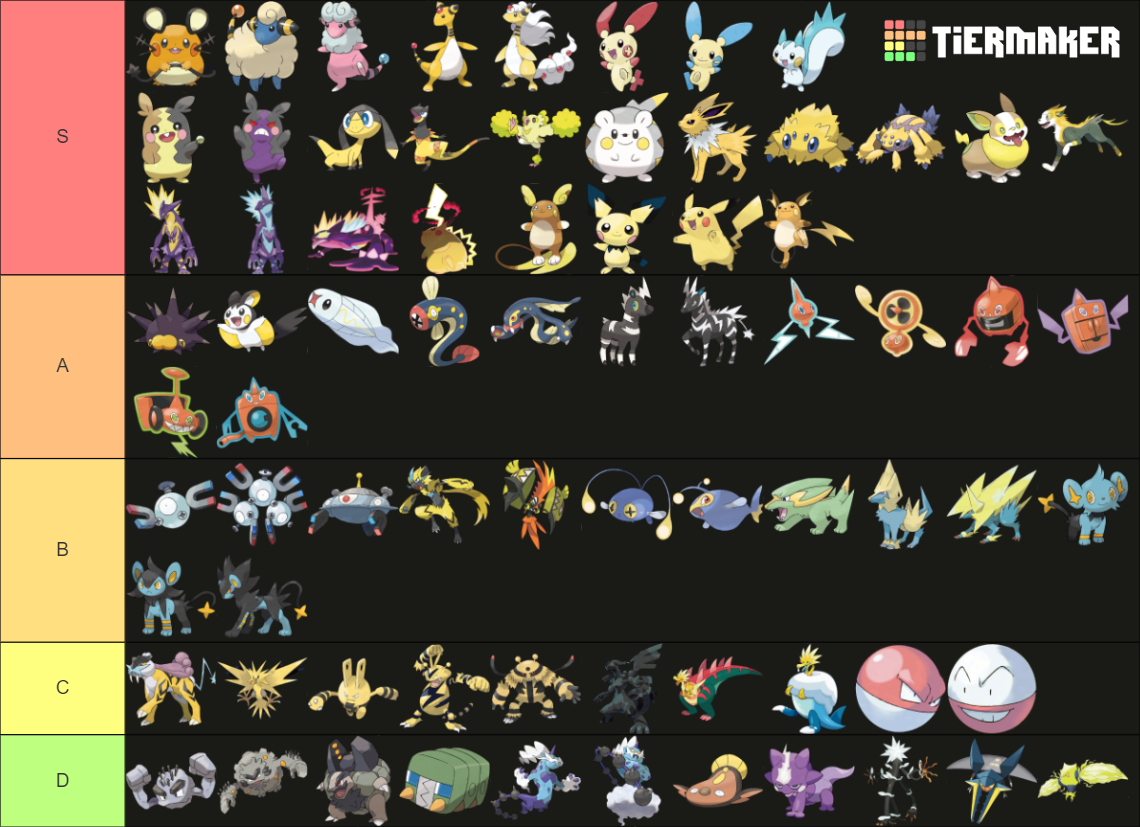 All Electric-Type Pokémon (Fall 2020 All DLC) Tier List (Community ...