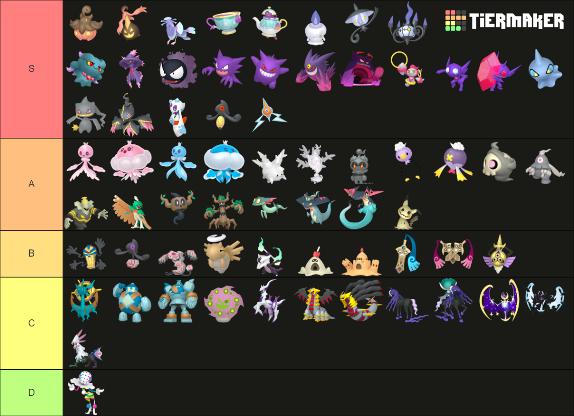 All Ghost-Type Pokemon (Home Renders) Tier List (Community Rankings ...