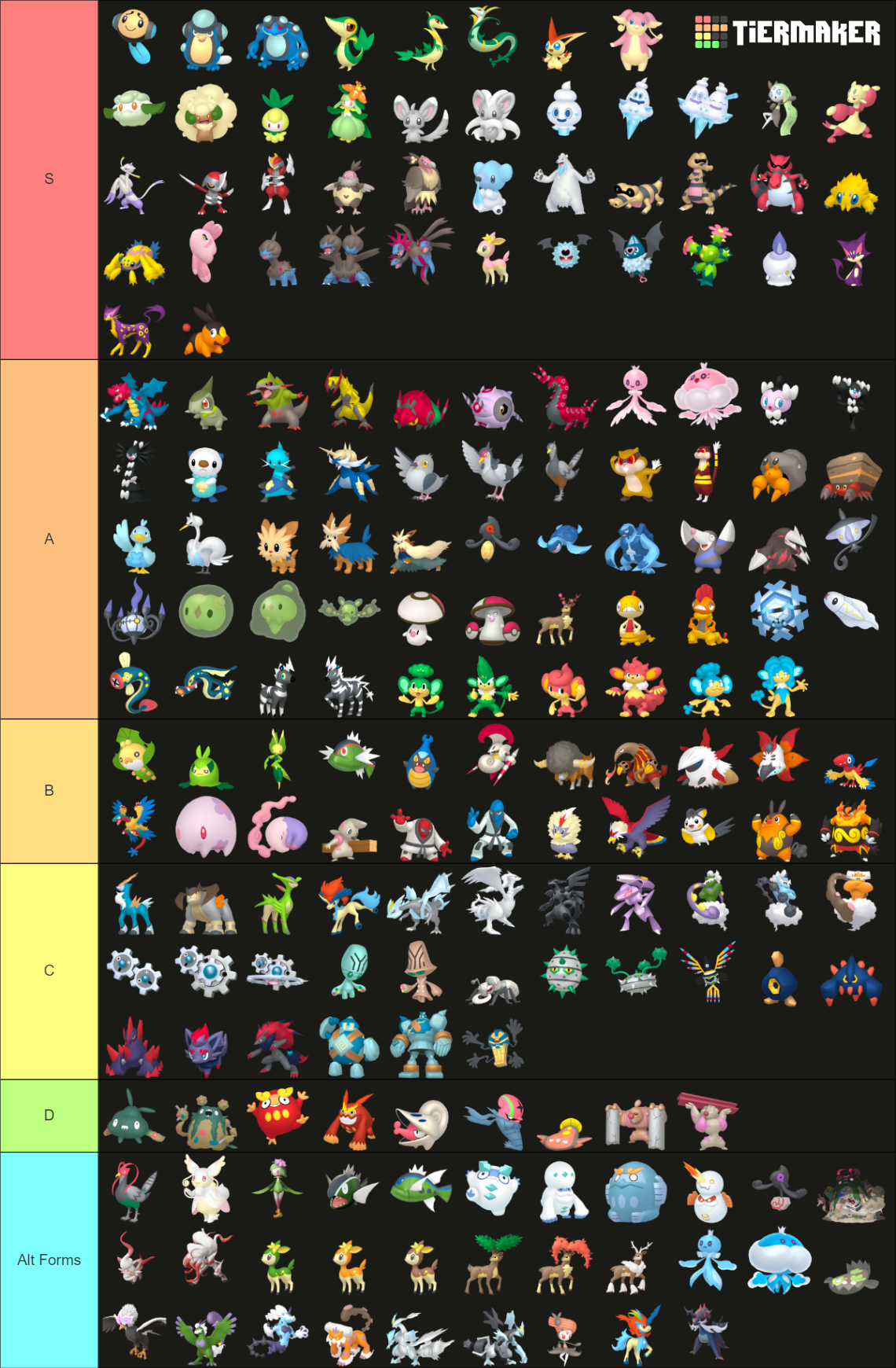 Gen 5 Pokemon Tier List (Community Rankings) - TierMaker