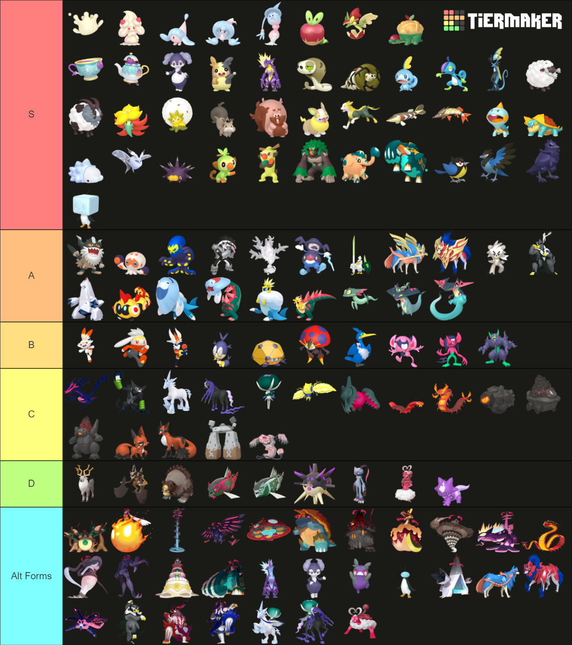 Gen 8 Pokemon Tier List (Community Rankings) - TierMaker