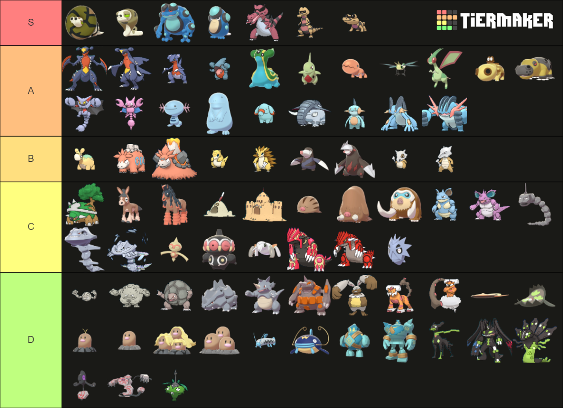 Ground Type Pokemon (Gen 8) Tier List (Community Rankings) - TierMaker