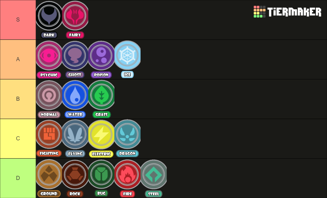Pokemon Types Tier List (Community Rankings) - TierMaker