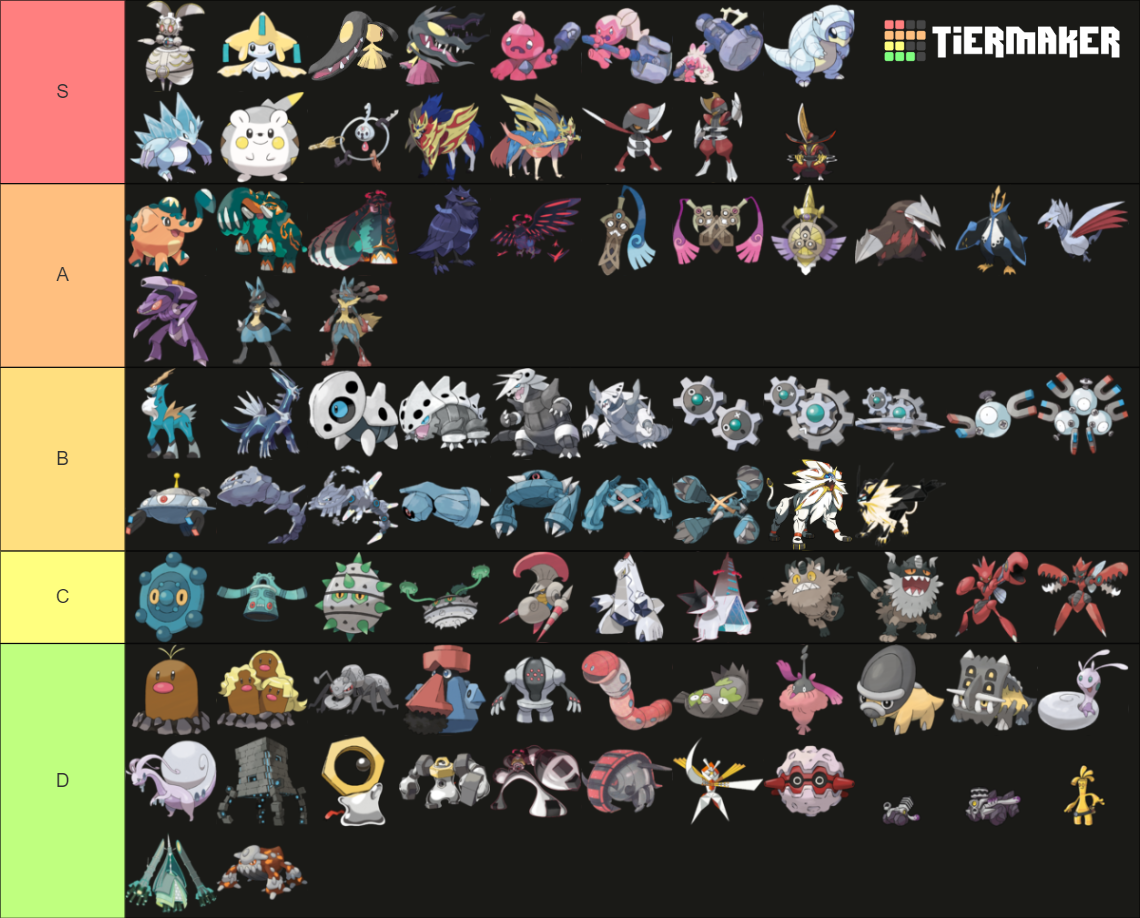 Steel Type Pokémon (Gen 9) Tier List (Community Rankings) - TierMaker