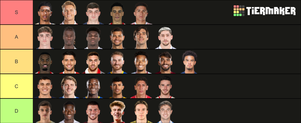 Best Young Midfielders in Soccer/Football Tier List (Community Rankings ... Best Young Midfielders in Soccer/Football Tier List (Community Rankings ...