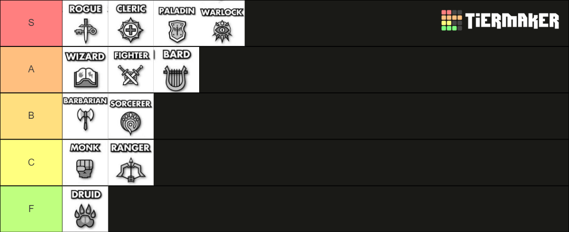 Recent Dungeons & Dragons Tier Lists - TierMaker