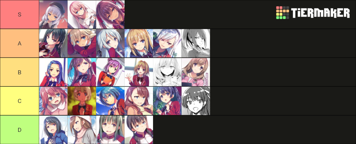 Classroom of the Elite - All the Characters Tier List (Community ...