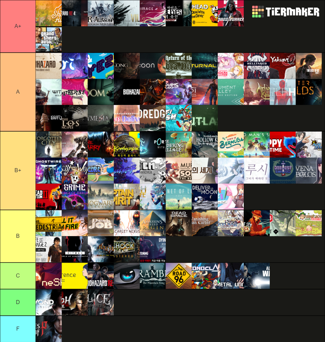GAME TIER MAKER Tier List (Community Rankings) - TierMaker